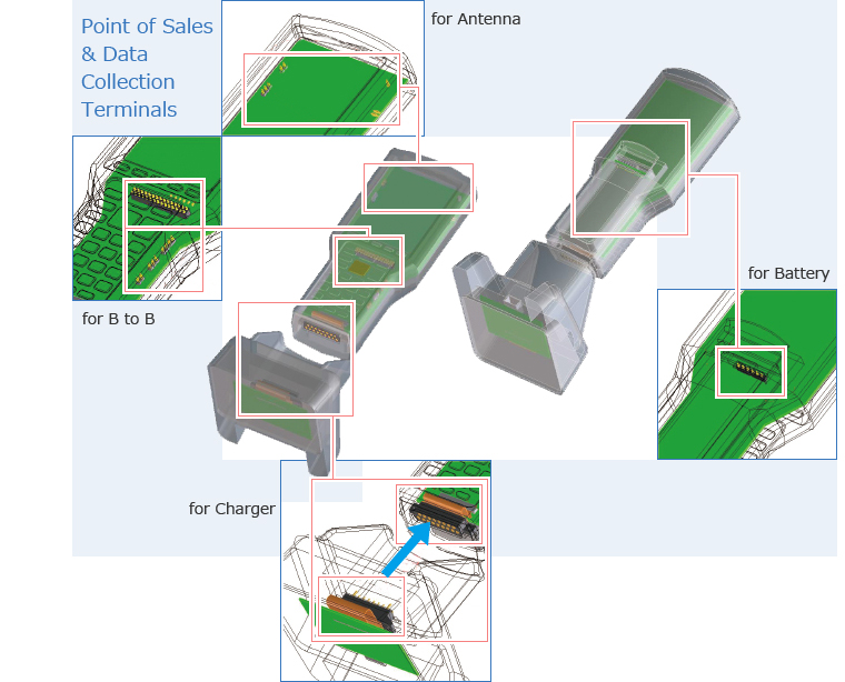 Electronic Devices | Yokowo Co., Ltd.